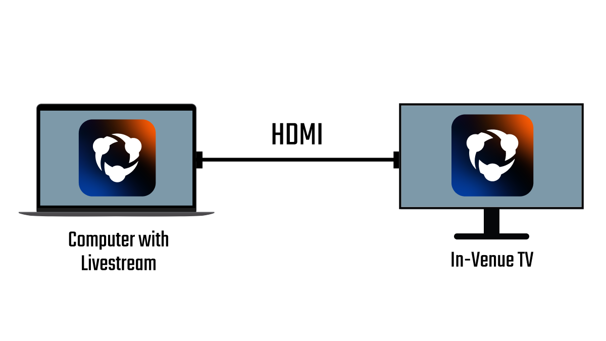 Display Hudl Livestreams in Your Venue • Hudl Support